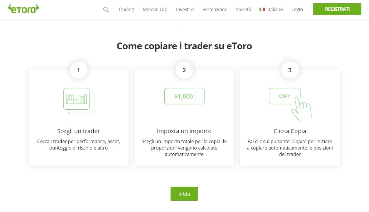 Mirror Trading => Cos'è? Come Funziona? Guadagni? [Guida]