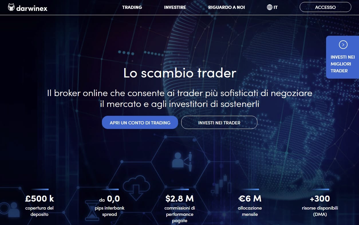 Mirror Trading => Cos'è? Come Funziona? Guadagni? [Guida]
